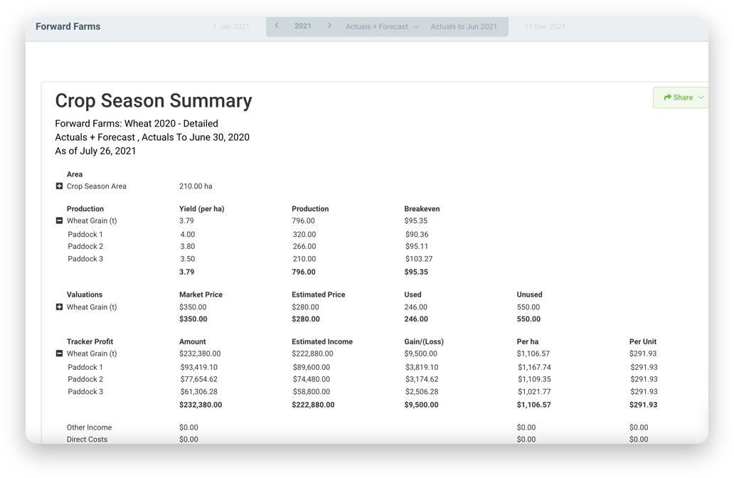 Farm Financial Management Software | Figured
