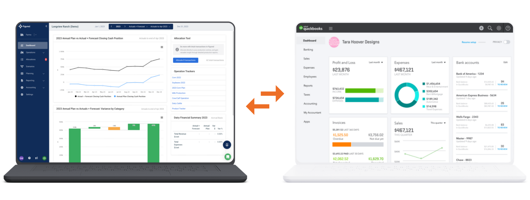 Figured & QuickBooks Online | Figured