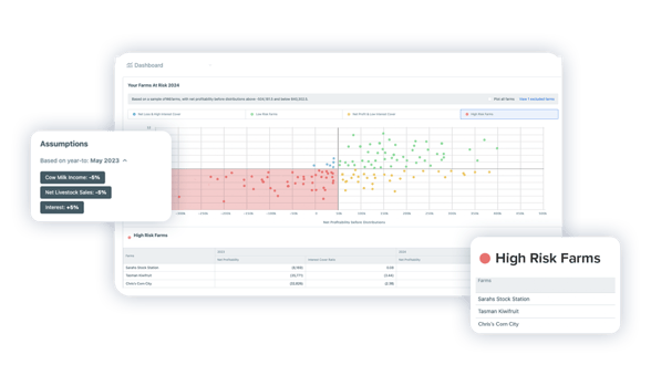 Financial Planning Software for Agribusiness