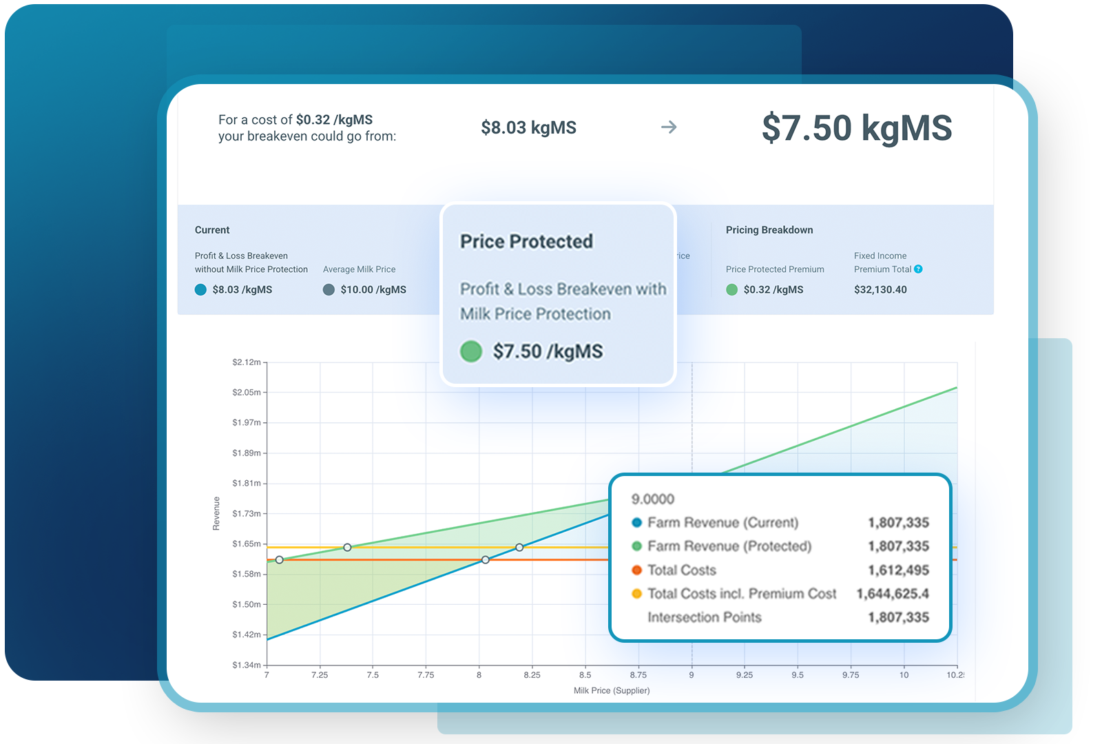 Farm Accounting | Farm Management Software NZ | Figured