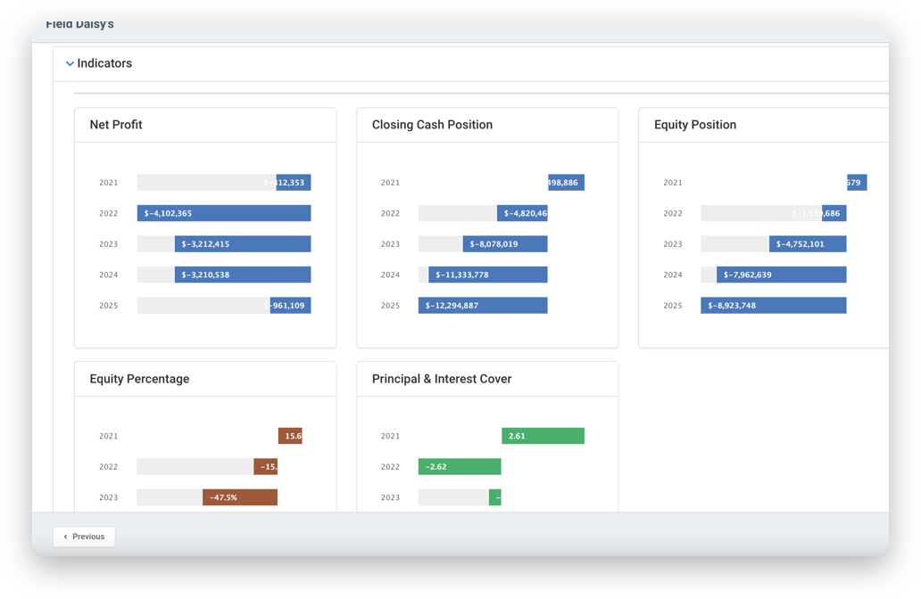Farm Financial Management Software | Figured