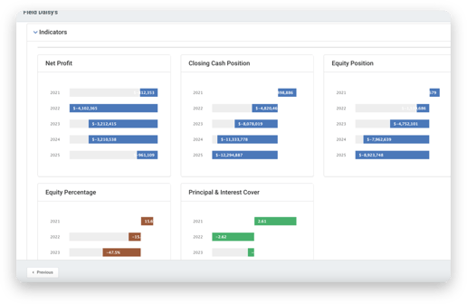 Farm & Agriculture Financial Management Software Australia | Farm ...
