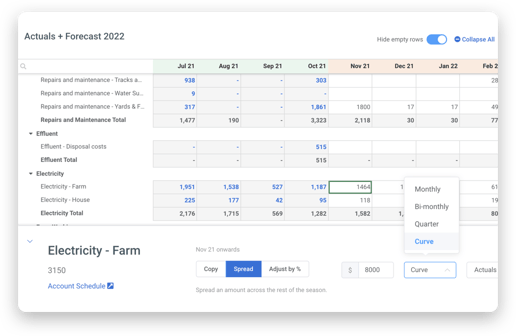 Farm Financial Management Software | Figured