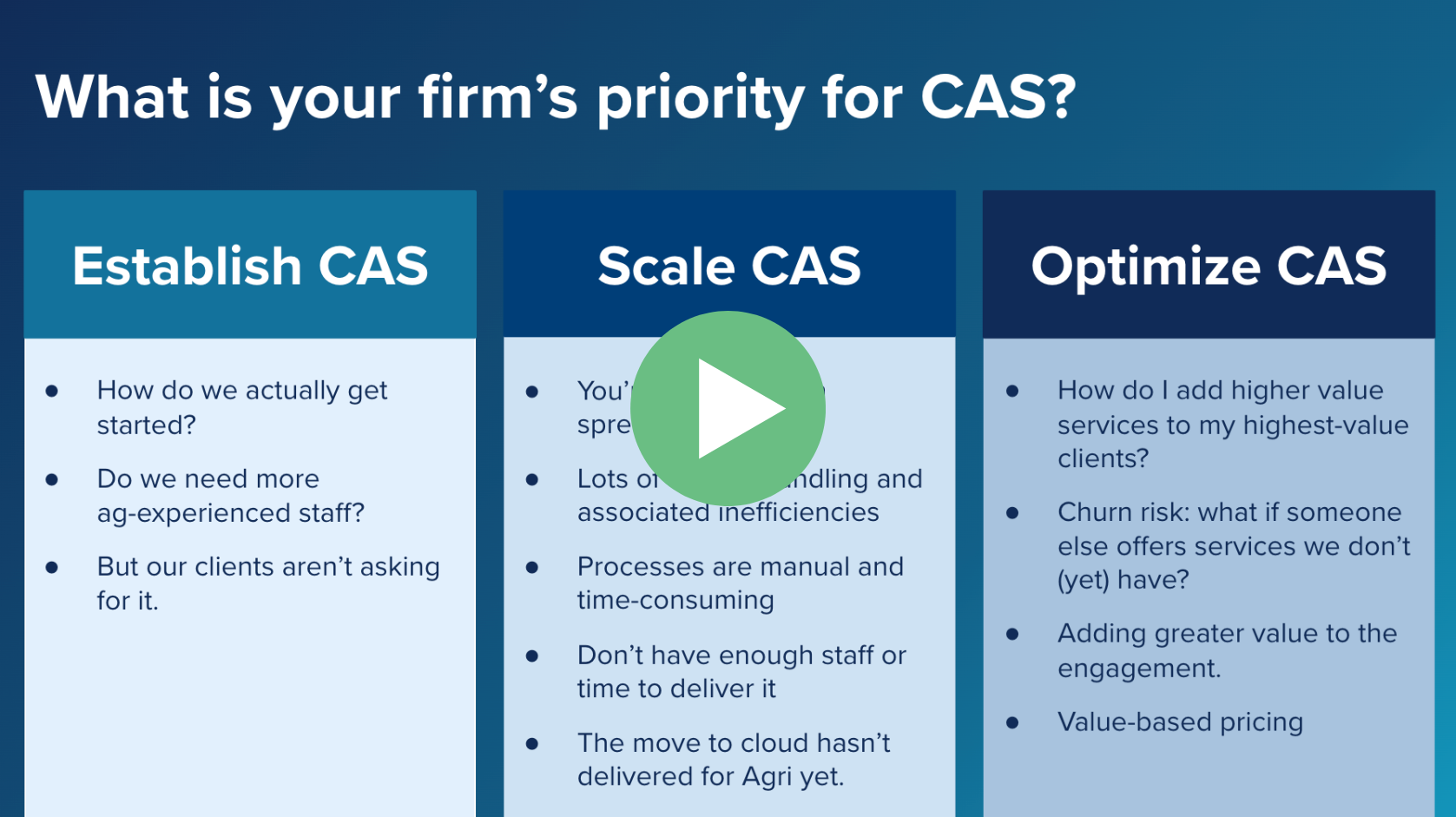 How-to Advisory Series: CAS for Agriculture with Figured and QuickBooks ...