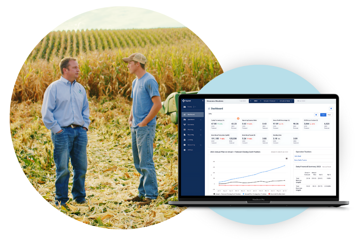 Farm Financial Management Software | Figured