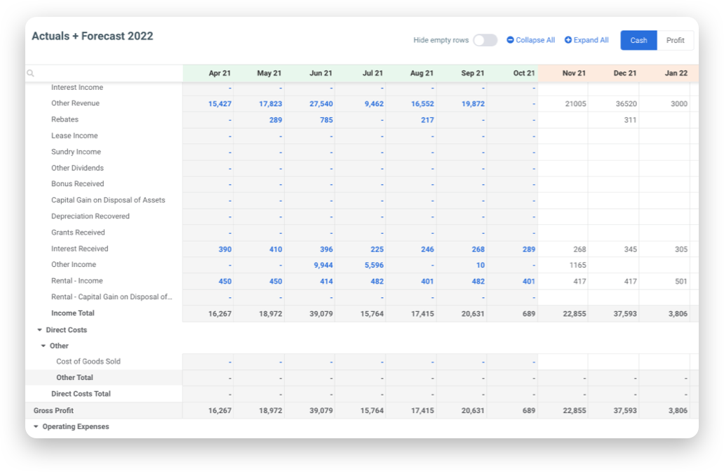 Financial Planning, Reporting and Cash Flow Forecasting Software | Figured